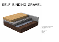 Self-binding gravel surfaces for driveways and footpaths | DCM Surfaces ...