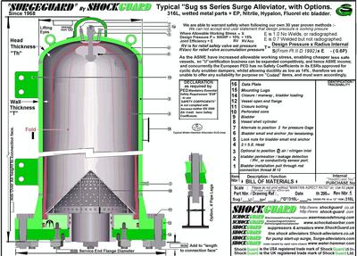 SurgeGuard surge alleviators | Liquid Dynamics International | ESI ...