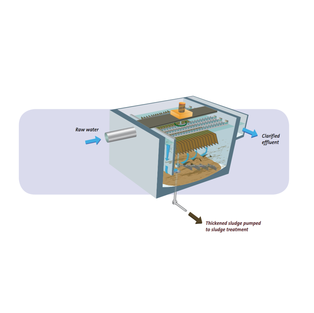 Multiflo™ clarifiers with lamella settlers | Veolia Water Technologies ...