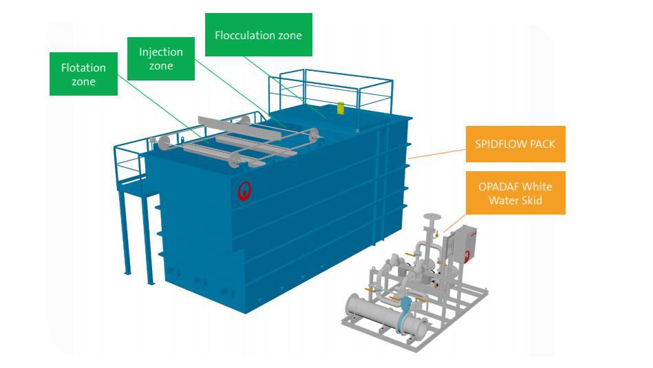 Spidflow® rapid compact flotation unit | Veolia Water Technologies UK ...