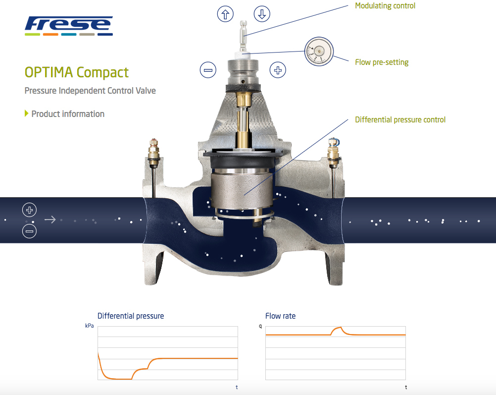 New PICV interactive animation & HVAC application guide | Frese | ESI ...