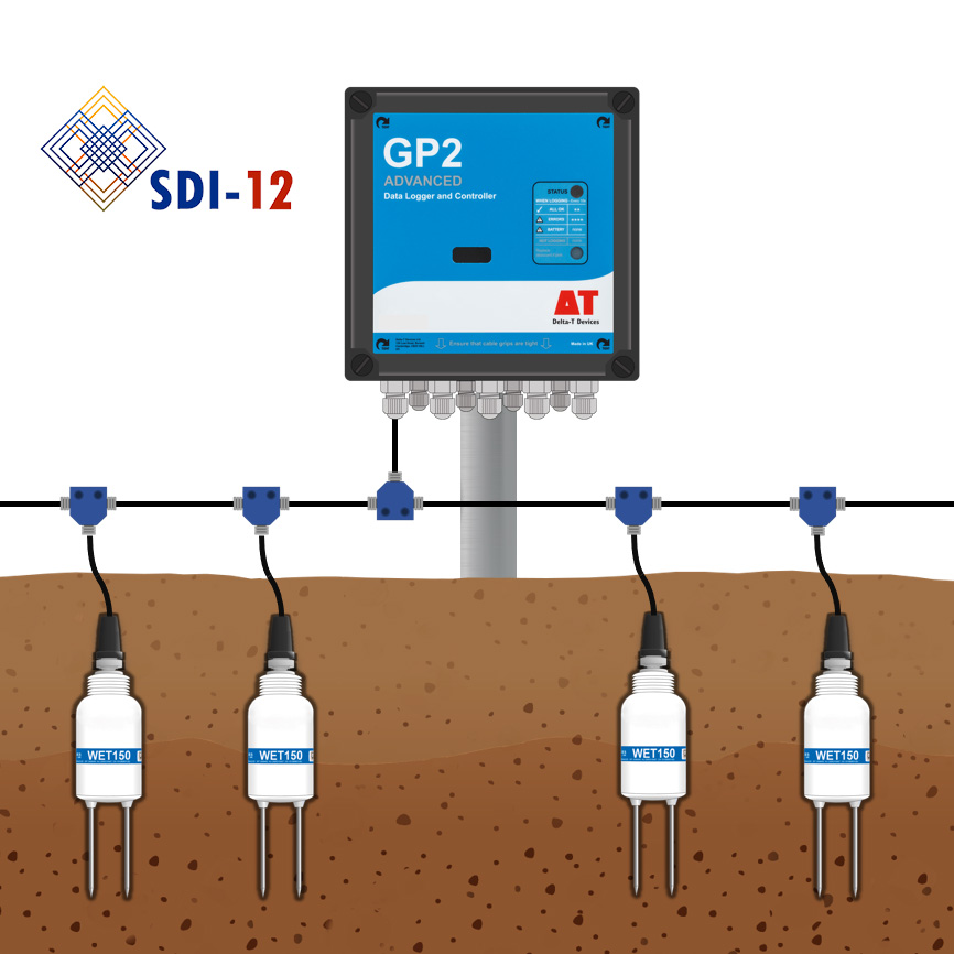 WET150 SDI-12 soil sensor (moisture, EC, temperature) | Delta-T Devices | ESI Enviropro