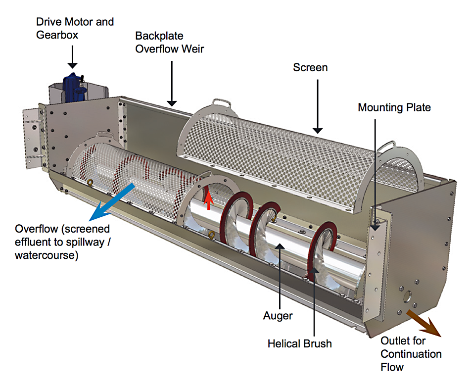 Heliscreen® compact combined sewer overflow (CSO) screen | Hydro ...