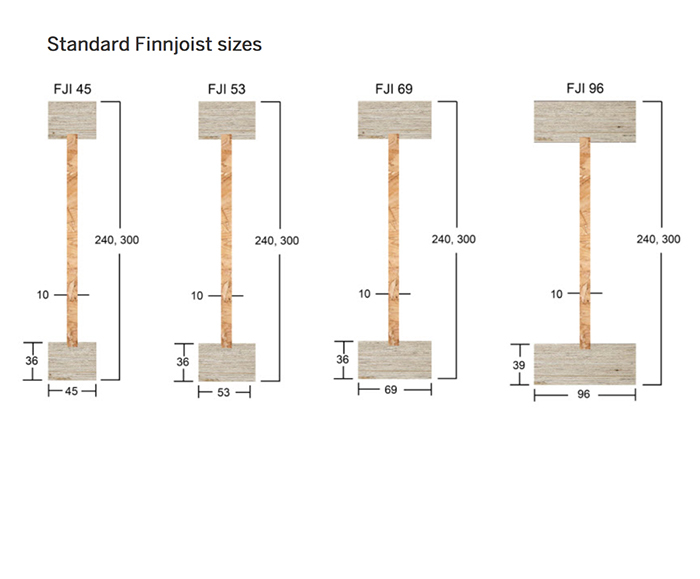 Finnjoist I Beam (45,53,69,96) | Metsä Wood UK | ESI Building Design