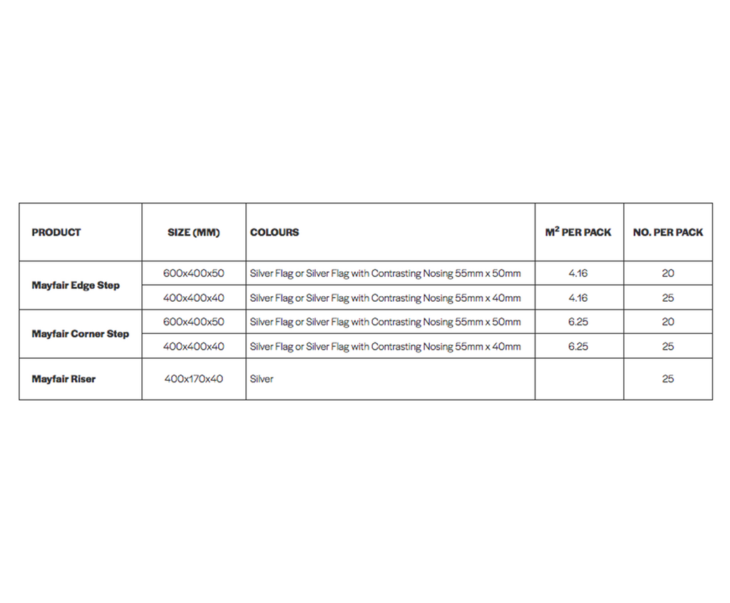 Mayfair Concrete Step Flags | Tobermore | ESI External Works