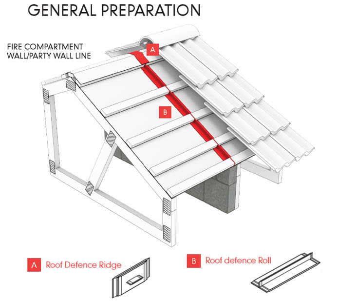 Roof Defence Intumescent Roof Fire Barrier | Marley | ESI Building Design