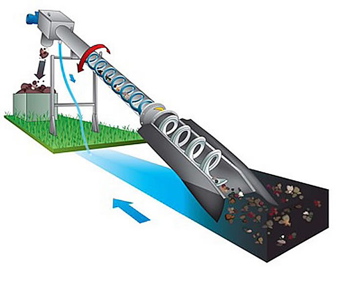 Ovivo Spiral Screen | Jacopa | ESI Enviropro