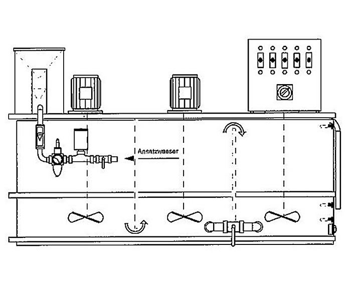 POLYCOMPACT PD polymer make-up unit | MSE Hiller | ESI Enviropro