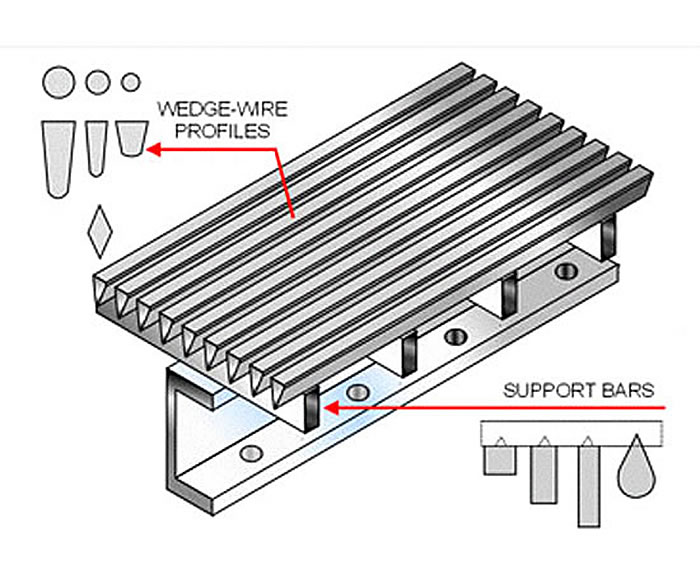 Wedge-wire screens | PlastOk Group | ESI Enviropro