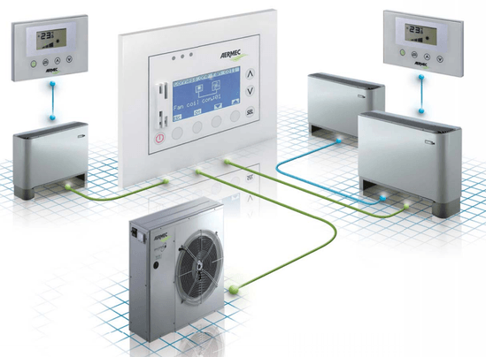 VMF hydronic system management and control unit | Aermec UK | ESI ...