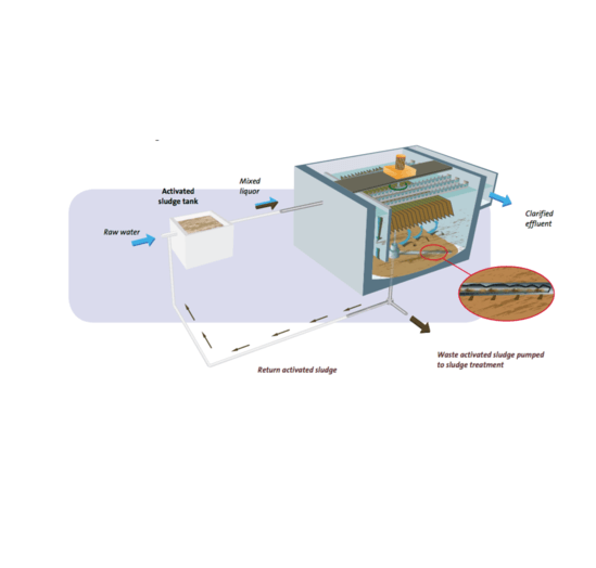 Multiflo™ clarifiers with lamella settlers | Veolia Water Technologies ...