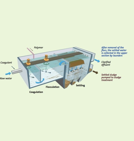 Multiflo™ clarifiers with lamella settlers | Veolia Water Technologies ...