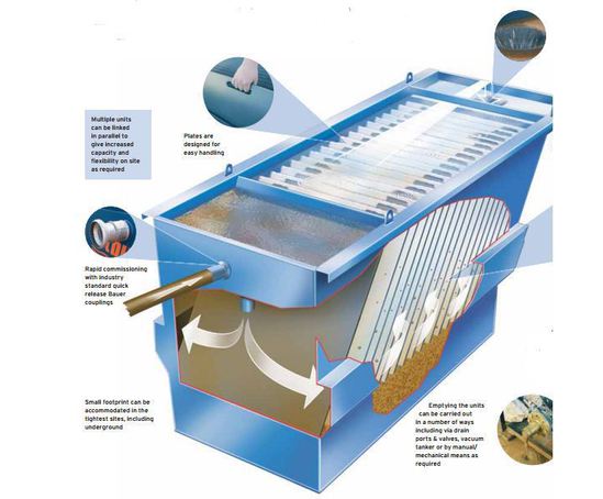 Siltbuster lamella clarifier (silt traps / settlement) | Siltbuster ...