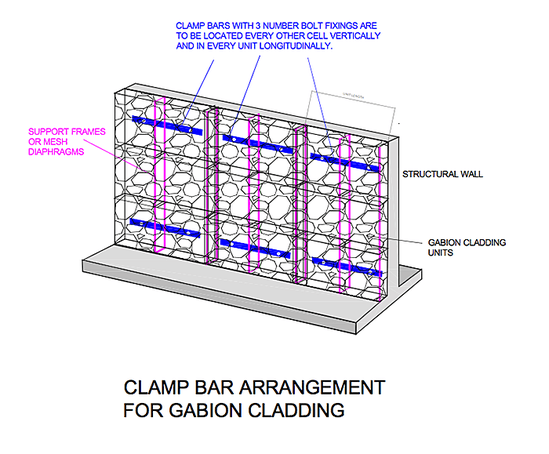 Gabion cladding units | Enviromesh | ESI External Works