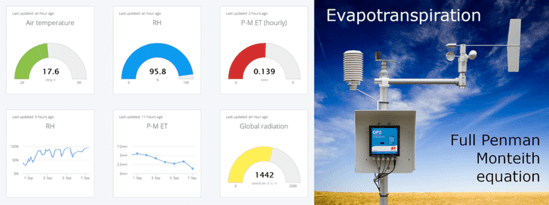 Software enables full ASCE Penman-Monteith equation | Delta-T Devices ...