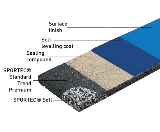 SPORTEC® Standard, Trend and Premium sports flooring | TVS Sports ...