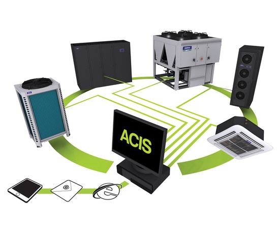 ACIS (Airedale Controls Integrated Systems) BMS / BEMS | Airedale ...