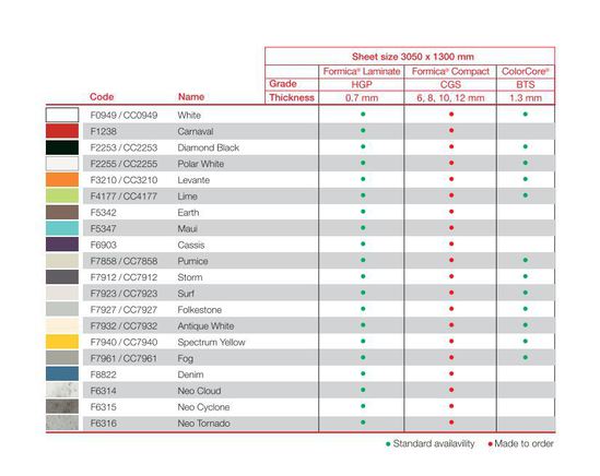 Formica® Infiniti™ enduring matte laminate surfacing | Formica Group ...