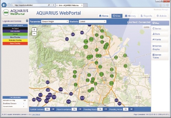 AQUARIUS Time-Series - hydrological data management | Hydro ...