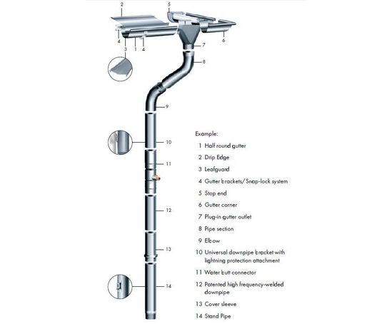 Rheinzink roof drainage system | RHEINZINK | ESI Building Design