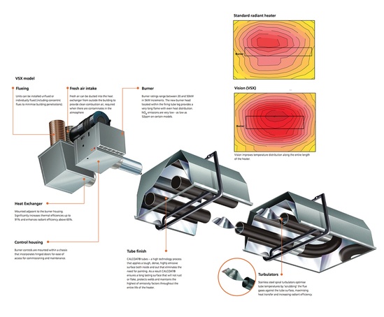 Vision VS / VSA radiant heaters | Reznor | ESI Building Services