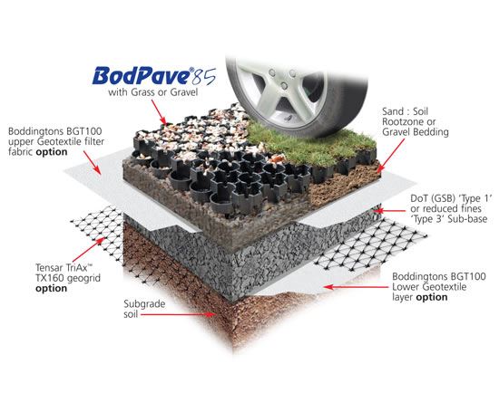 BodPave® 85 cellular porous pavers | Terram | ESI External Works