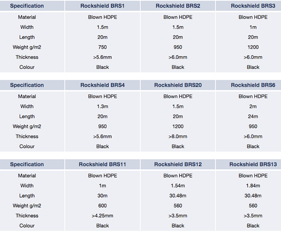 Rockshield pipeline protection mesh | Terram | ESI Enviropro