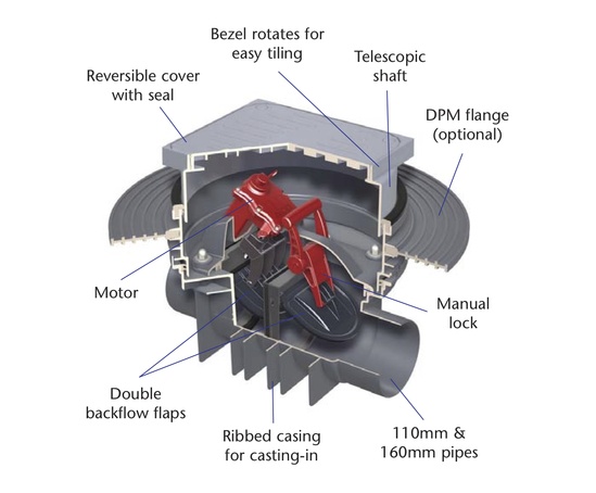 ACO Quatrix® anti-flood backflow valve with chamber | ACO Building ...
