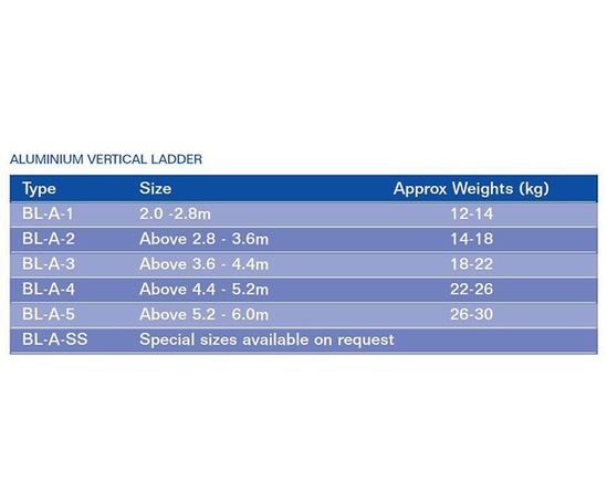 Type BL fixed vertical ladders in aluminium or steel | Bilco UK | ESI ...