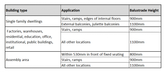 Document K | Understanding Balustrade Regulations | BA Systems | ESI ...