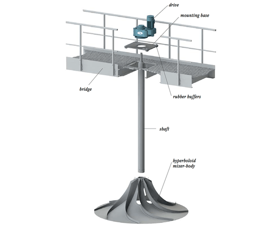 HyperClassic mixer for anoxic tanks at sewage works | Corgin | ESI ...