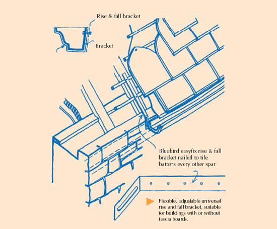Easyfix rise and fall gutter brackets | Bluebird Fixings | ESI Building ...