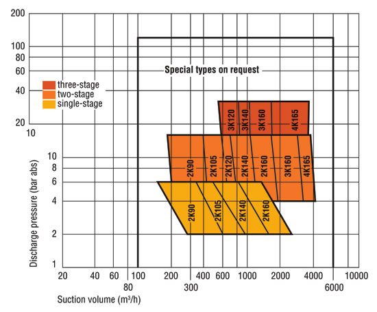 Laby® labyrinth piston compressor | Burckhardt Compression | ESI Enviropro