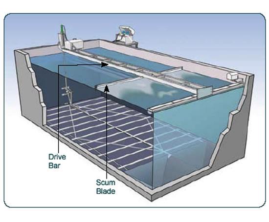 Zickert reciprocating sludge scrapers | Hydro International | ESI Enviropro