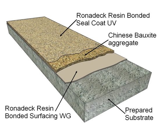 RonaDeck resin bonded rapid cure aggregate surfacing | Ronacrete | ESI ...