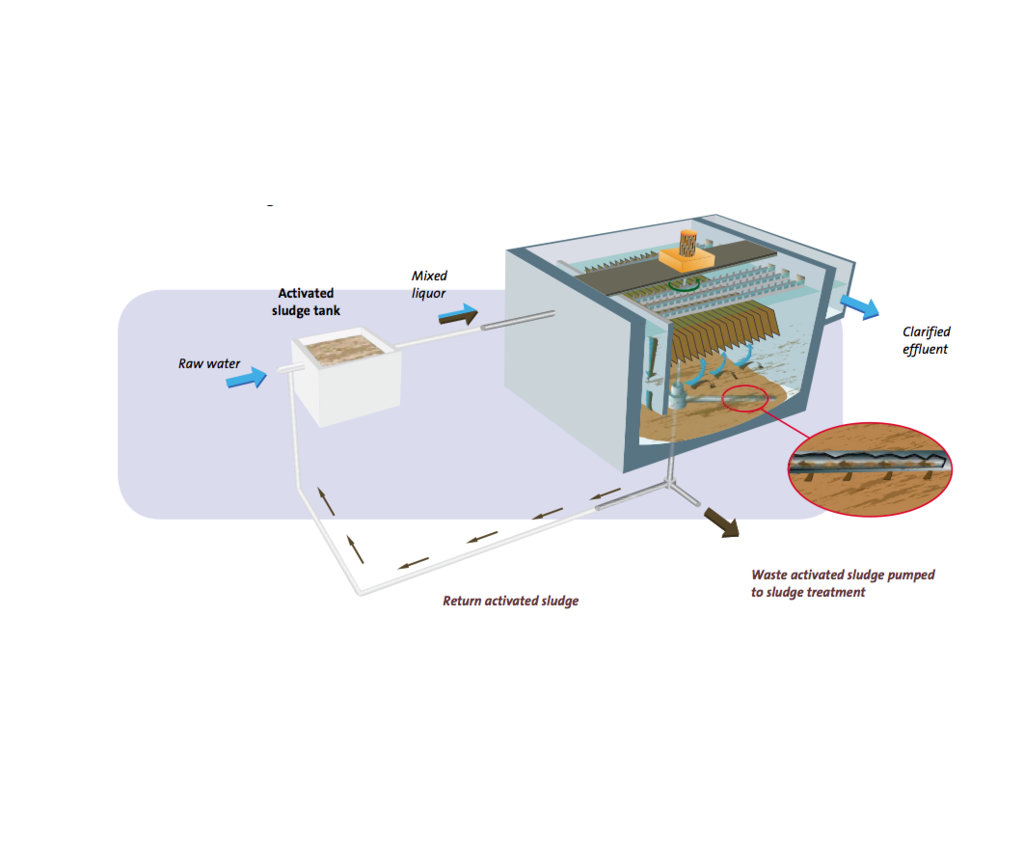 Multiflo™ clarifiers with lamella settlers | Veolia Water Technologies ...