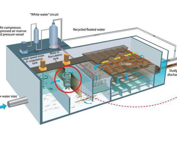 Spidflow® rapid compact flotation unit | Veolia Water Technologies UK ...