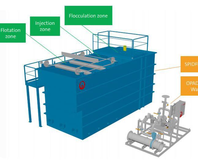 Spidflow® rapid compact flotation unit | Veolia Water Technologies UK ...