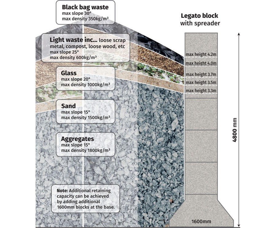 Legato™ interlocking concrete blocks | Elite Precast Concrete | ESI ...