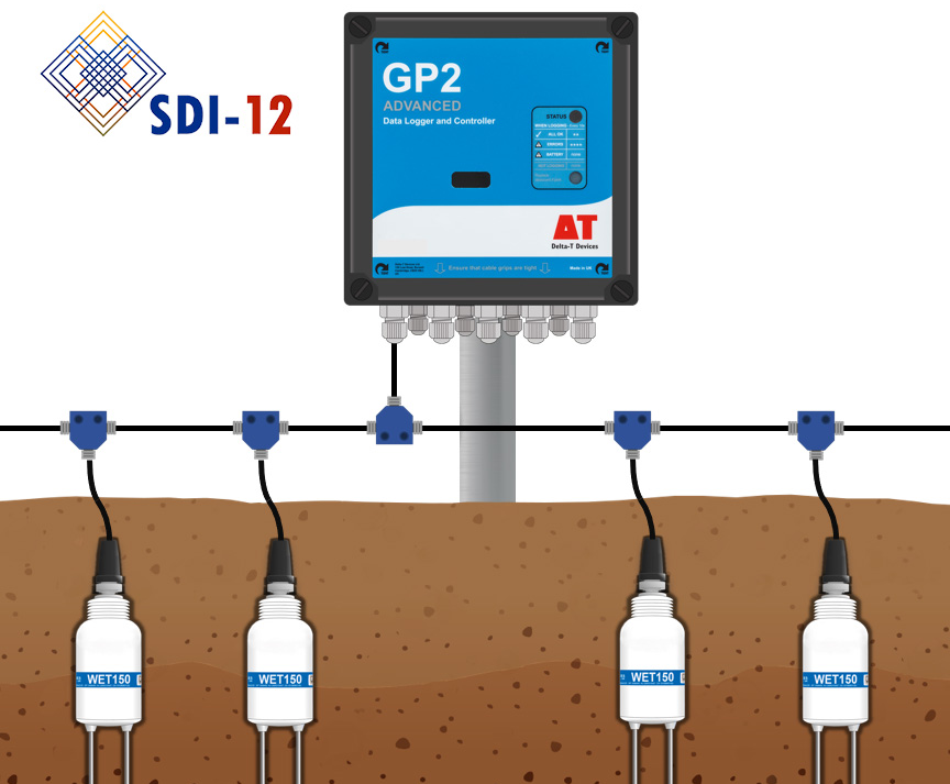 WET150 SDI-12 soil sensor (moisture, EC, temperature) | Delta-T Devices ...
