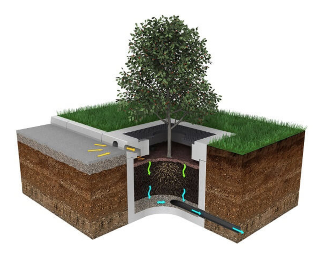 Hydro Biofilter™ bioretention system | Hydro International | ESI ...