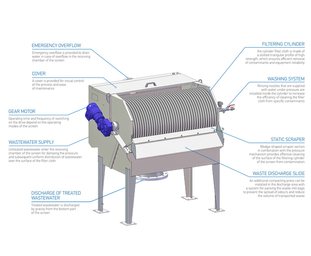 Hydro-Industrial Drum Screen | Hydro International | ESI Enviropro