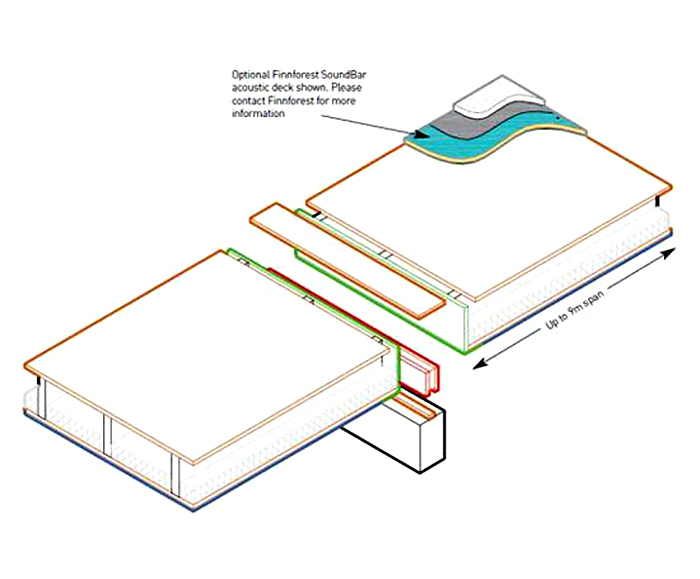 Kerto-Ripa structural timber floor panels | Metsä Wood UK | ESI ...