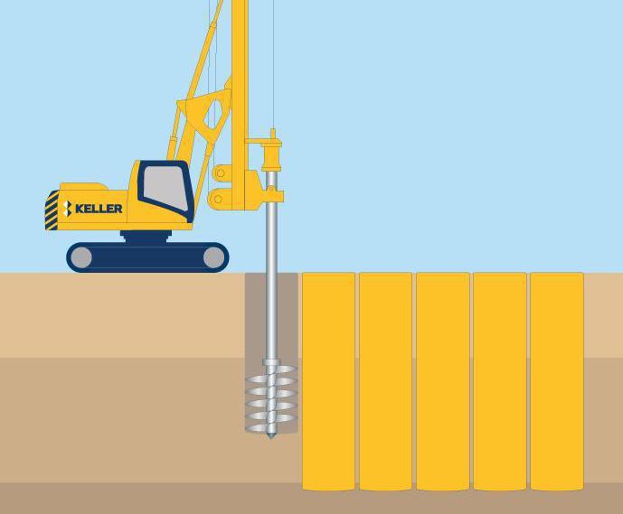 Piling services - contiguous pile walls | Keller UK | ESI External Works