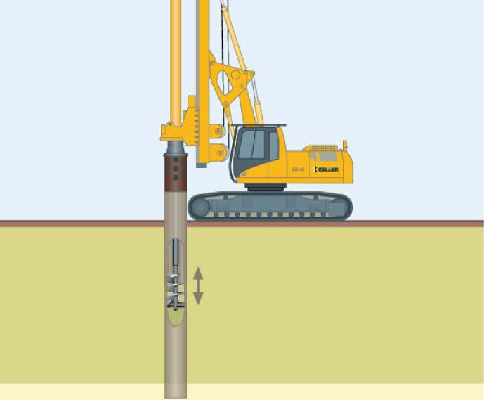 Piling services - bored piles | Keller UK | ESI External Works