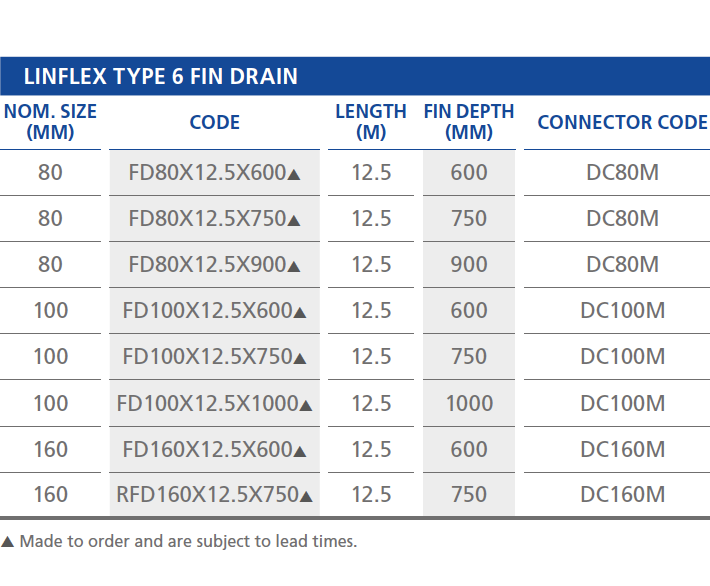 Linflex Fin Drain | Polypipe Civils | ESI External Works