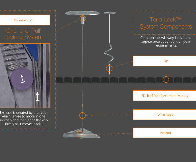Gripple Terra-Lock™ - slope reinforcement system | Groundtrax Systems ...