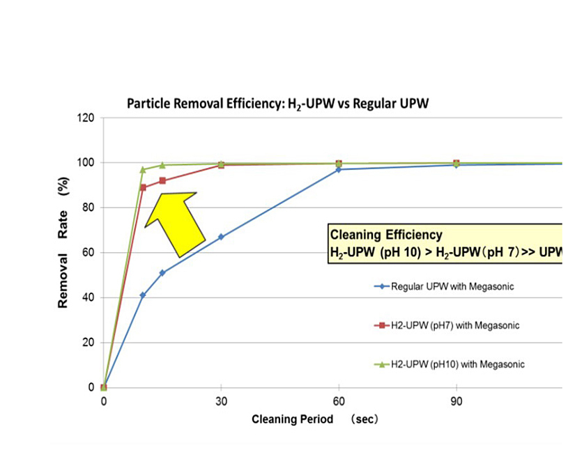 Functional water systems for component cleaning | H+E UK | ESI Enviropro