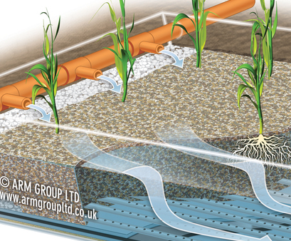 Forced Bed Aeration™ for wetland wastewater treatment | ARM Ltd | ESI ...