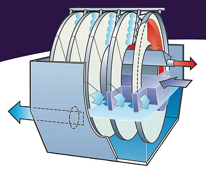 Hydrotech discfilters for fine solids removal | Veolia Water ...
